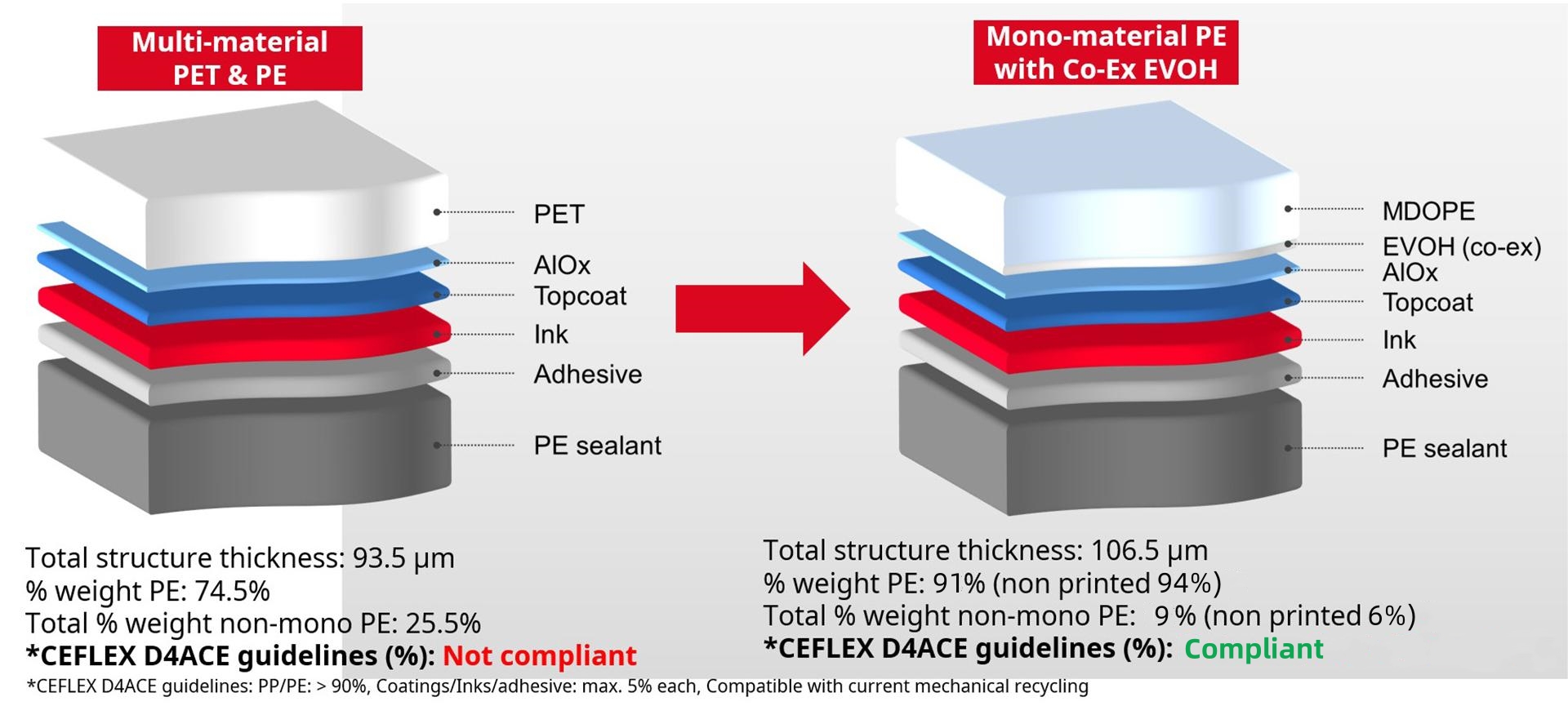 News - Revolutionizing Food Packaging with EVOH High Barrier Mono ...