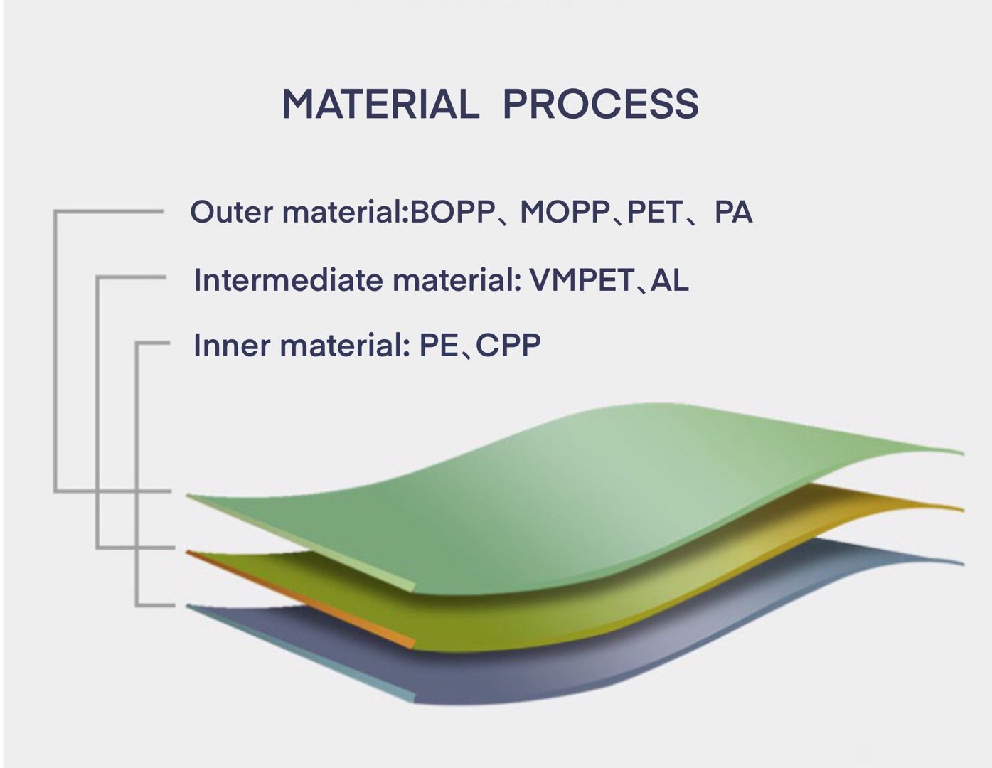 Chọn bao bì cà phê đúng cách – Hướng dẫn cho người mới! | Prime Coffee
